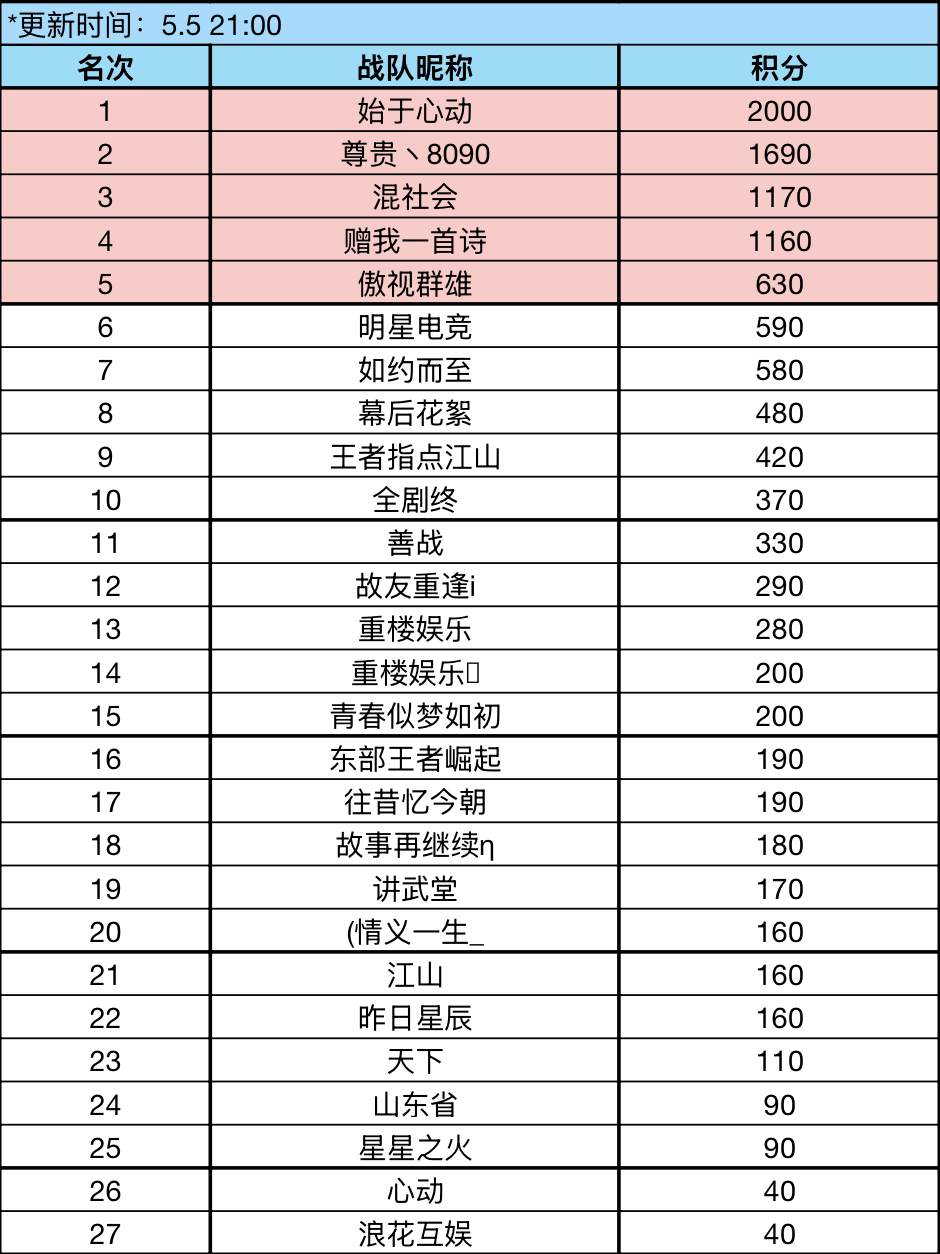 YY&CF“老兵回归”战队活动